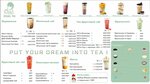 Dream. Tea (Khodynsky Boulevard No:4), kafe  Moskova'dan