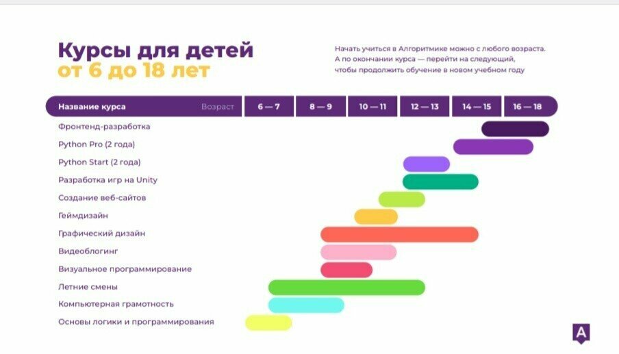 Kurs Алгоритмика, Smolensk, foto