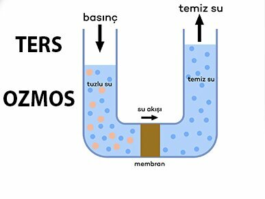 Su filtreleri Ravlı Su Arıtma, Ankara, foto