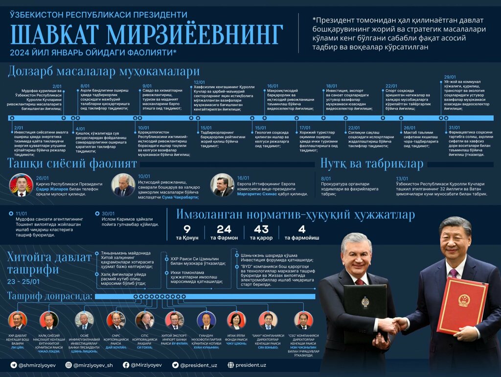 Sivil toplum kuruluşları Republic of Tatarstan Representation in Uzbekistan, Taşkent, foto