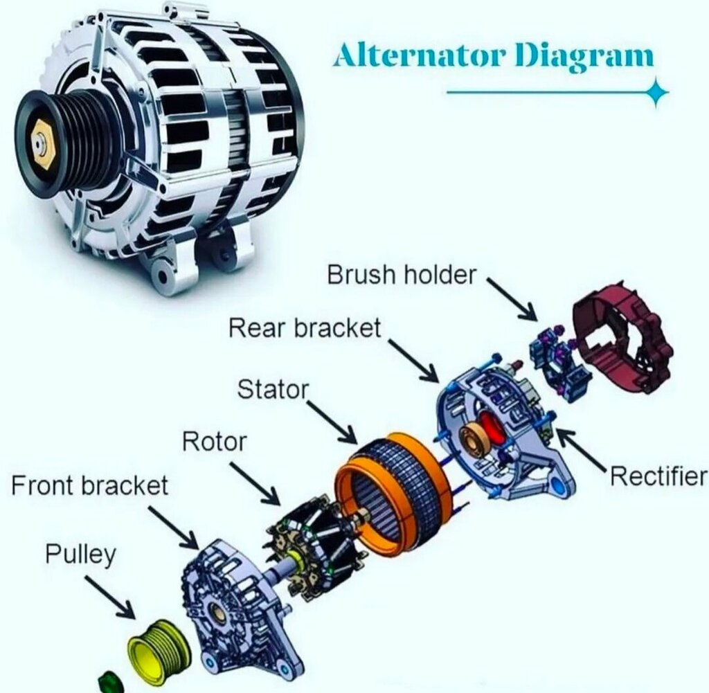 Motor tamiri Starter and Generator repair Company, Almatı, foto