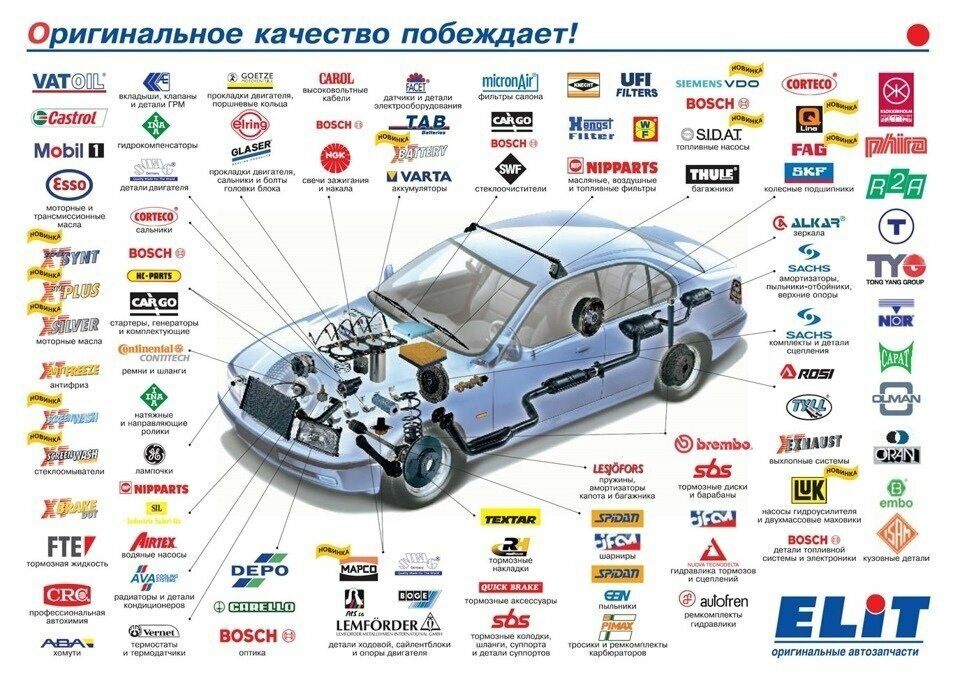 Otomobil yedek parçaları Авто-престиж, Sverdlovskaya oblastı, foto