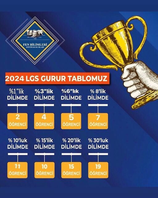 Kurs Oğuz Fen Bilimleri Eğitim Kurumları, İstanbul, foto