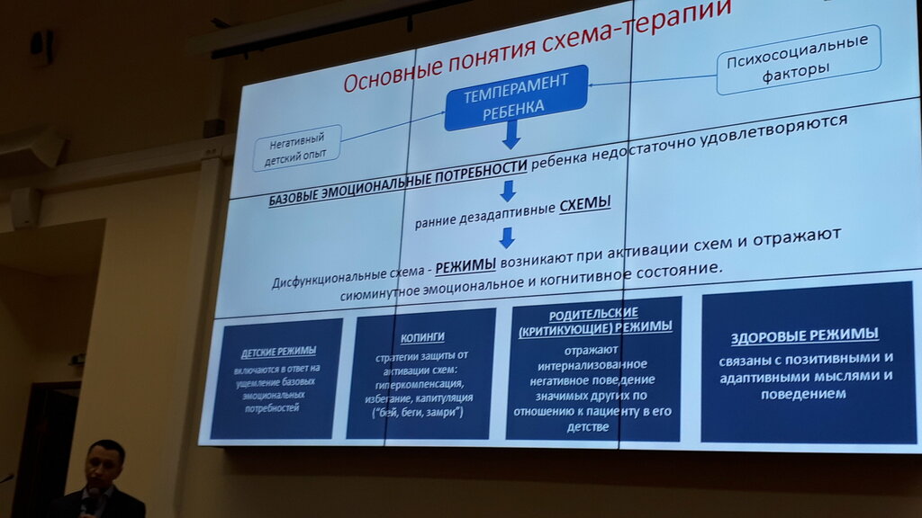 Psikoterapi Центр когнитивной терапии, Moskova, foto