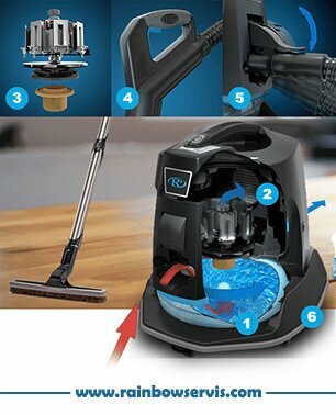 Beyaz eşya servisleri Rainbow servis, İstanbul, foto