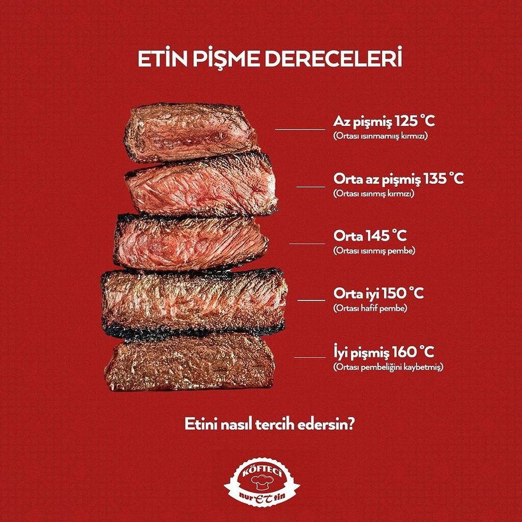 Restoran Köfteci Nurettin 2, Karamürsel, foto