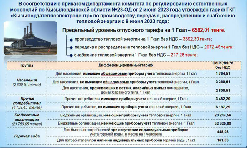 Elektrik santrali Kyzylorda Heat and Power Center, Kızılorda, foto