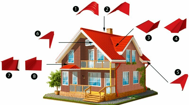 Metal ürün firmaları Listogibochnaya-vostok. rf, Moskova ve Moskovskaya oblastı, foto