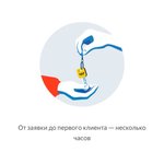 Yandex. Taxi Partner (ulitsa Mira No:7), taksi  Novodvinsk'ten