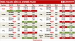 EBS Danışmanlık & EBS Analiz Otomotiv Yönetim Danışmanlığı (Yeni Mah., Aşık Veysel Blv., Melikgazi, Kayseri), yazılım firmaları  Kayseri'den