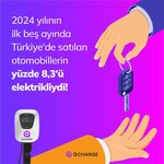 Q Charge Şarj İstasyonu (Kocaeli, Gebze, Gebze OSB Mah.), elektrikli oto şarj istasyonları  Gebze'den