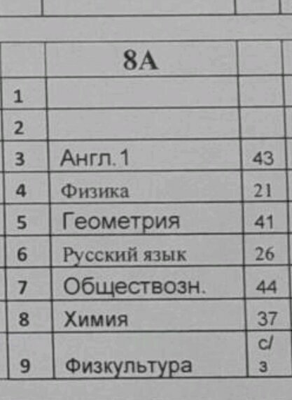 Postahane, ptt Отделение почтовой связи № 606483, Nijegorodskaya oblastı, foto