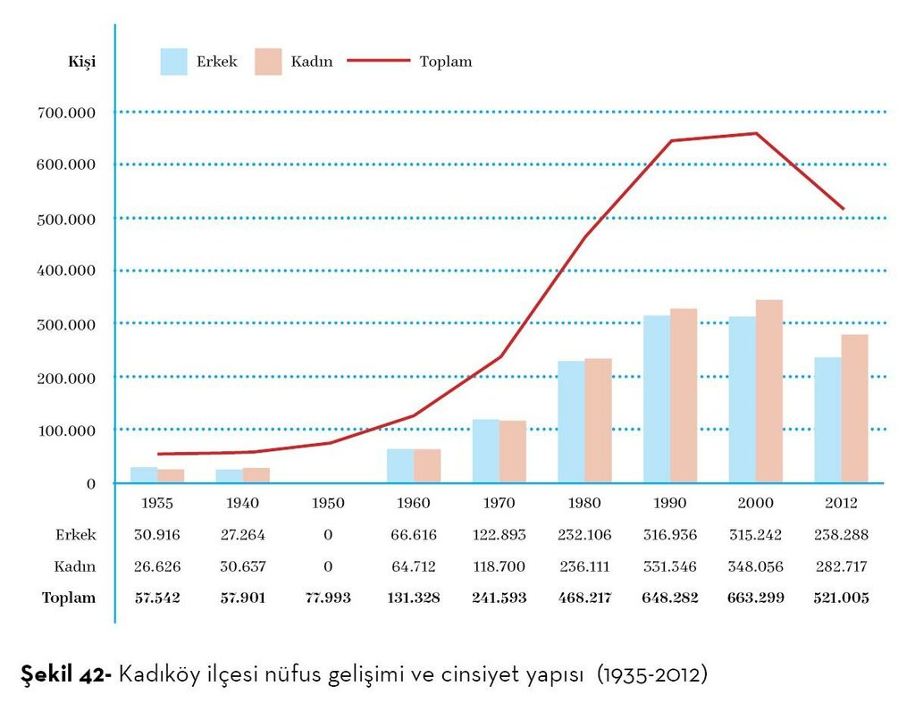 Kamp malzemeleri Yıldırım Gıda Balık Ağı Taşıma Sanayi, İstanbul, foto