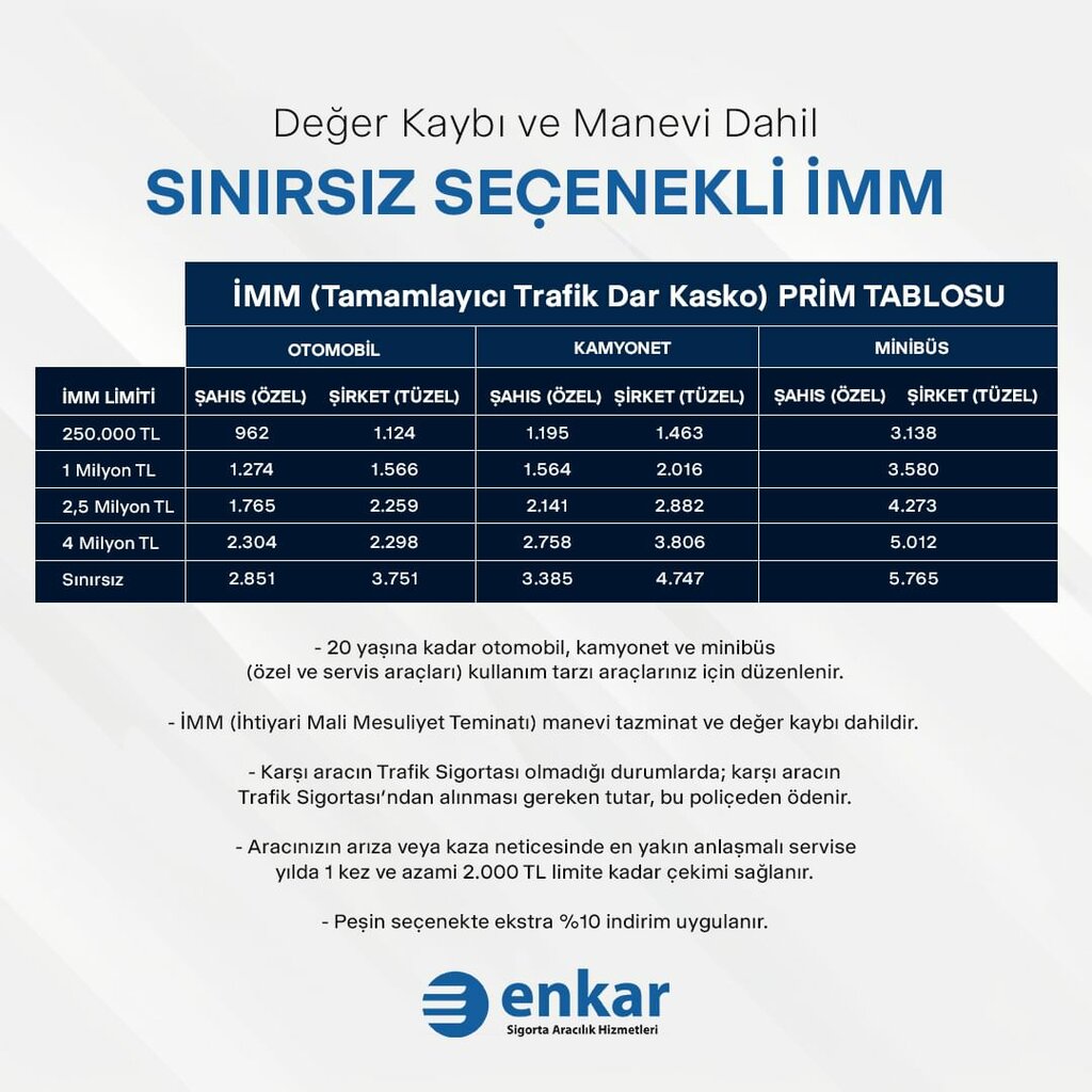 Sigorta şirketleri Enkar Sigorta, İstanbul, foto