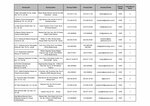 Sevinç Elektronik (İzmir, Konak, Güzelyalı Mah., 57 Sok., 1B), elektrikli cihazların tamiri  İzmir'den