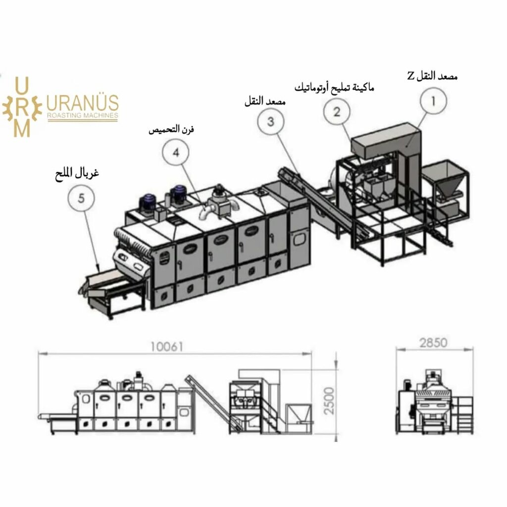 Makina mühendisliği firmaları Uranus Roasting Machines, Denizli, foto