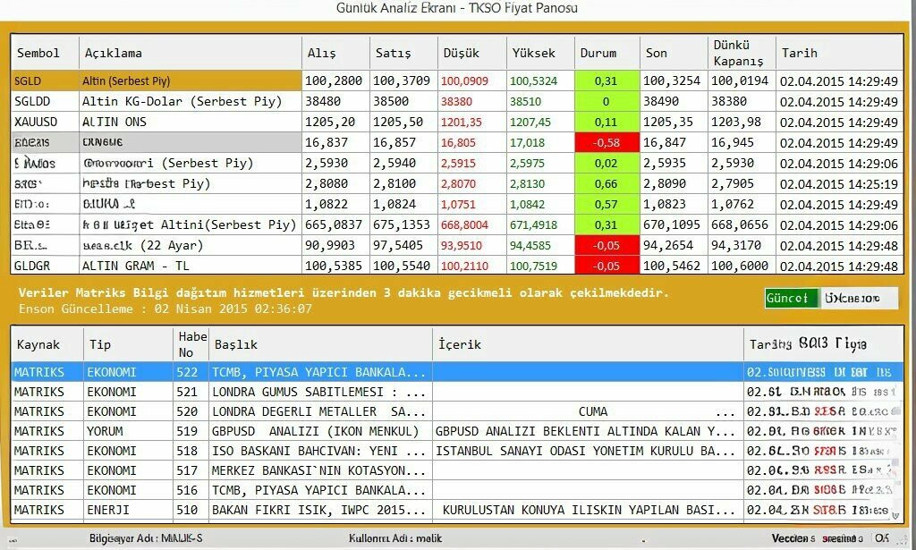 Kuyumcular Hakyazilim - B2b Jewellery Muhasebe Fiyat Panosu, Ortahisar, foto