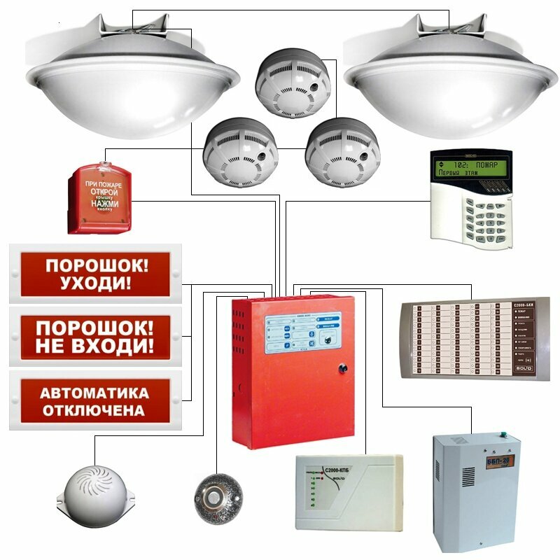Yangın önleyici sistemler Sfp Engineering, Moskova, foto