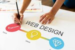Konya Web Tasarım Akıncılar Web Tasarım (Konya, Selçuklu, Kosova Mah., Yücetürk Sok.), web tasarım hizmetleri  Konya'dan