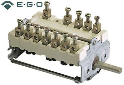 Satış ekipmanları tamiri Gastrotechnik, Moskova, foto