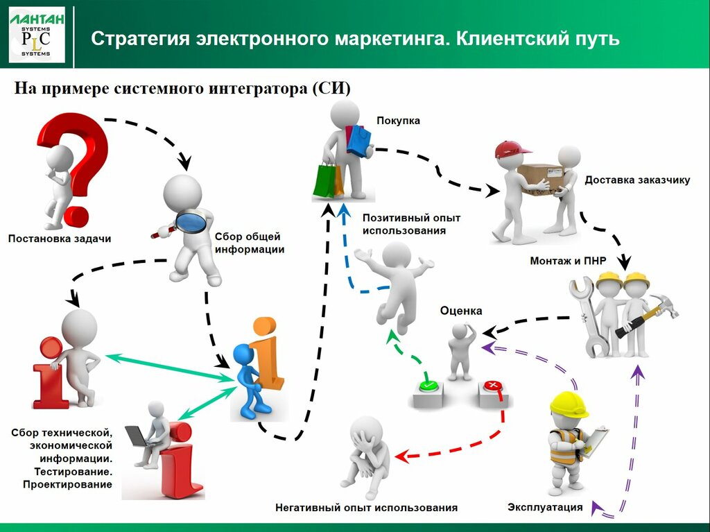 Pazar araştırma firmaları Солярис, маркетинговое интернет-агентство, Penza, foto