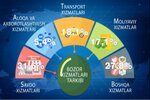 Namangan Region Statistics Department (N. Nomongoniy ko'chasi No:14), i̇statistik kurumları  Nemengan'dan
