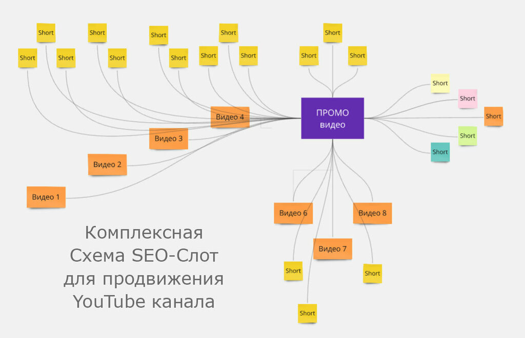 i̇nternet pazarlama şirketi YouTube Seo, Moskova, foto