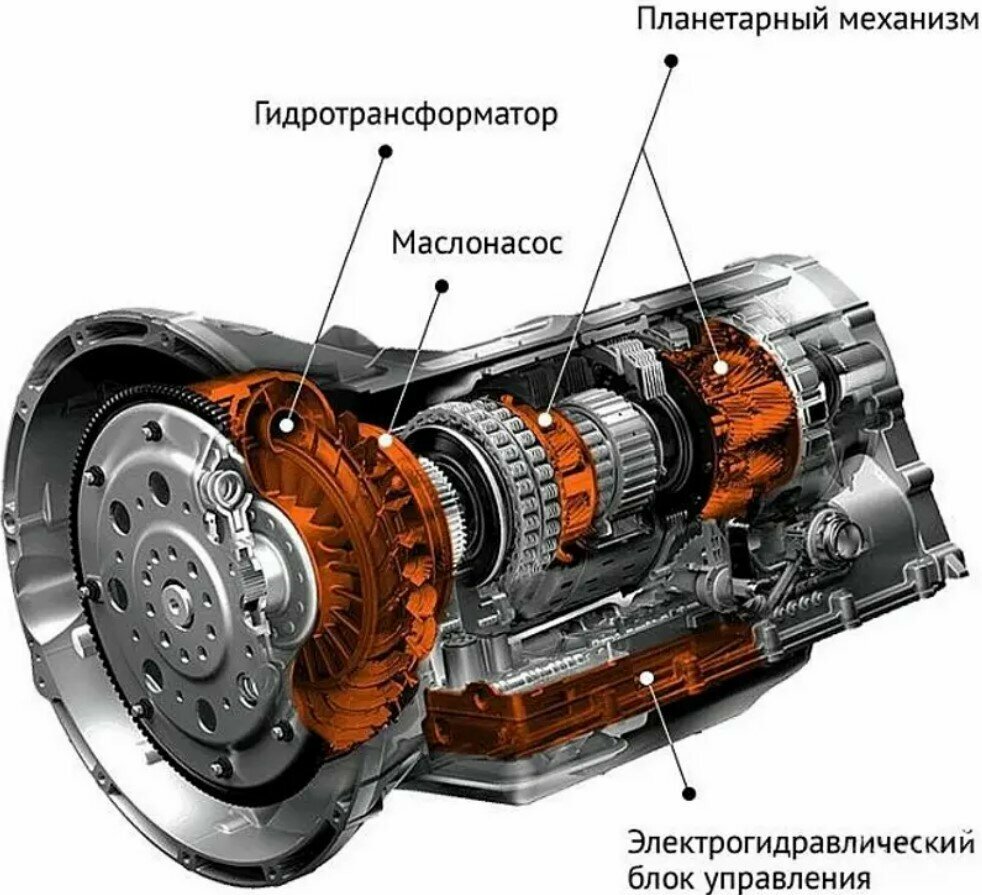 Otomatik şanzıman tamiri Акпп-питер++, Saint‑Petersburg, foto