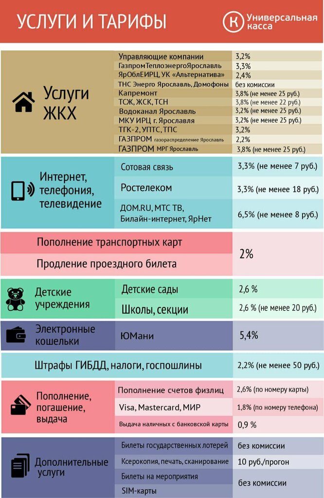 Ödeme terminali Yniversalnaya kassa, Yaroslavl, foto