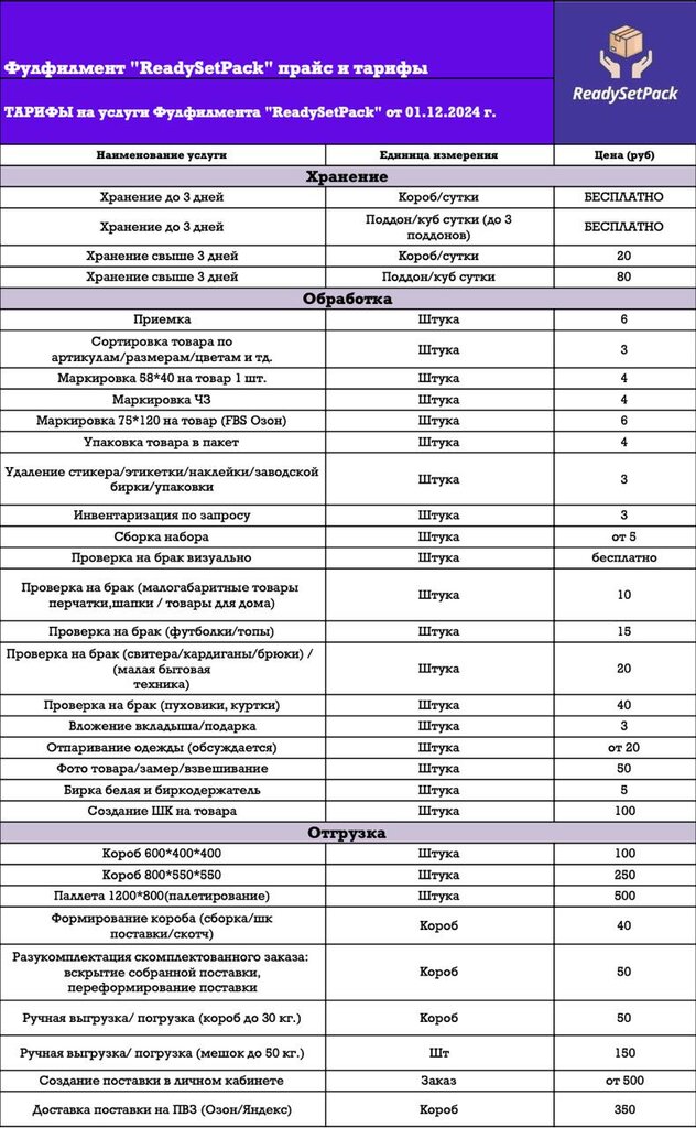 Müşteri memnuniyeti ReadySetPack, Moskova, foto