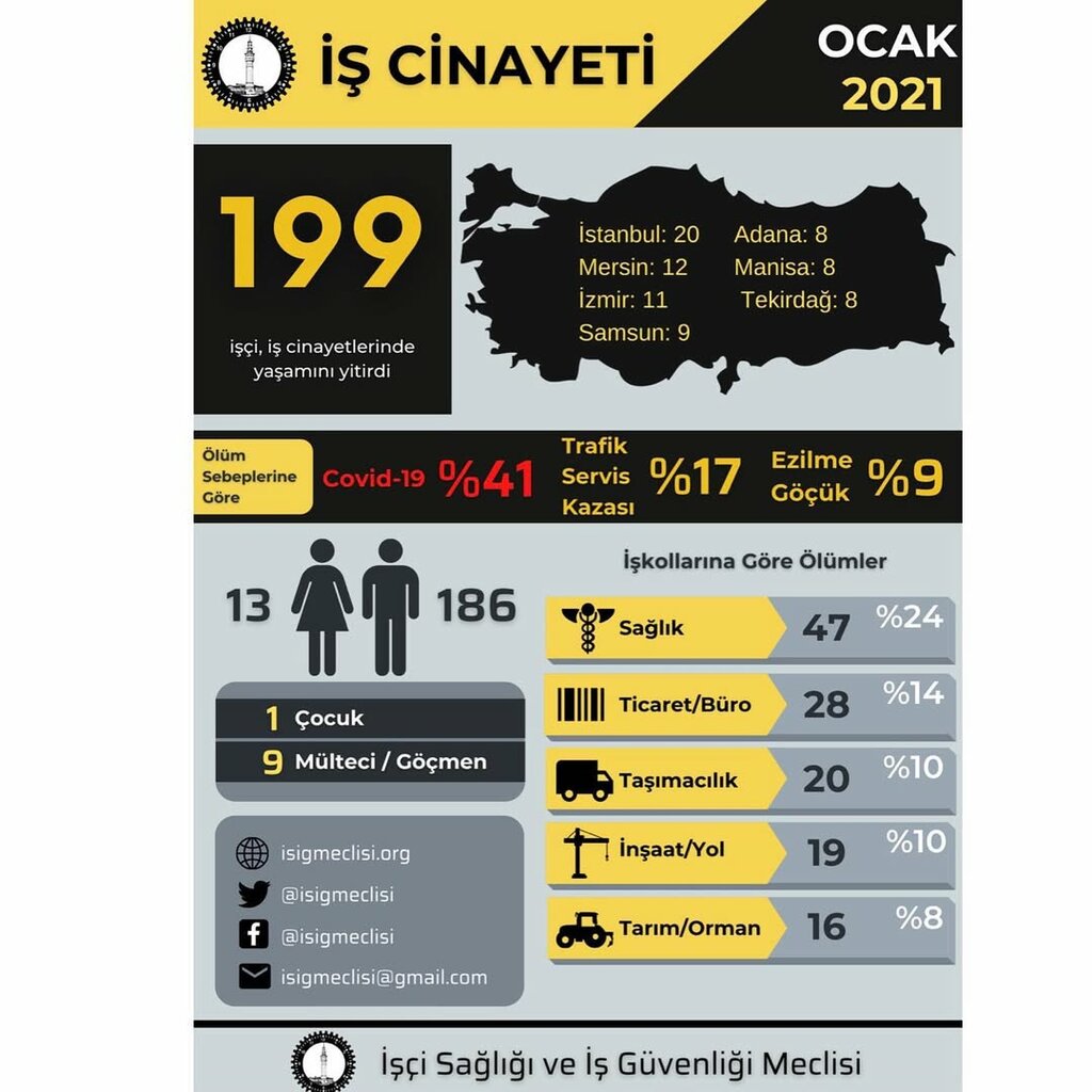 i̇ş güvenliği Etap İş Sağlığı ve Güvenliği Hizmetleri, Mersin, foto