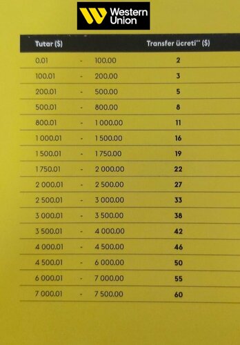 Western union 5