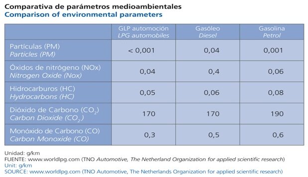 Çöp hizmetleri Combustibles Ecológicos de Panamá, S. A., Panama, foto