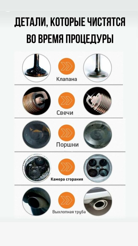 Otomobil servisi Водородная очистка двигателя, Balaşov, foto