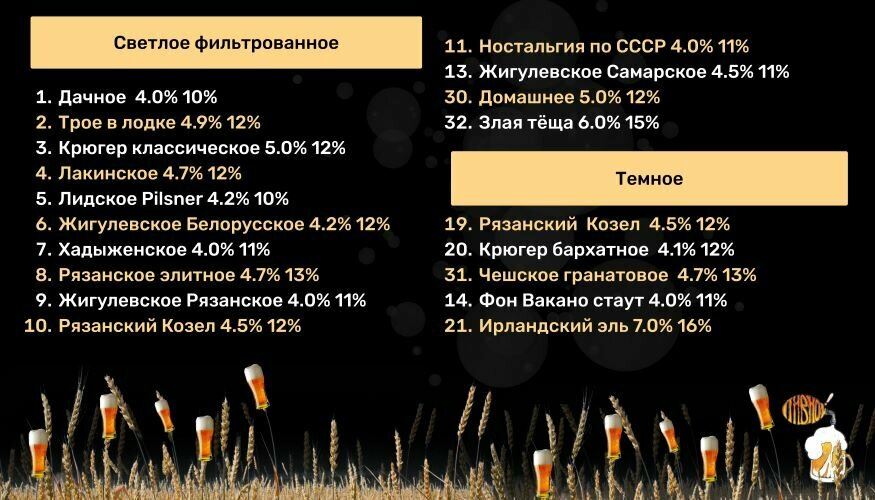 Bira dükkanı Beer pinta, Moskova ve Moskovskaya oblastı, foto