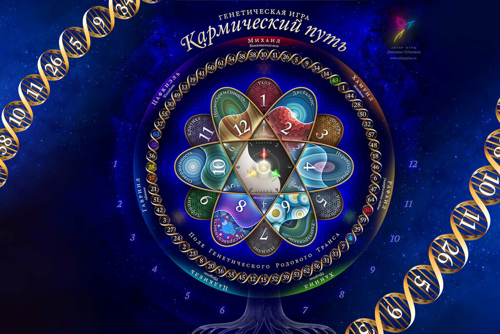 Aile danışmanlığı Школа Самопознания Светланы Шляпиной, Krasnogorsk, foto