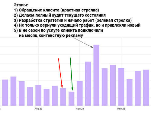 Bilişim firmaları It5, Almatı, foto