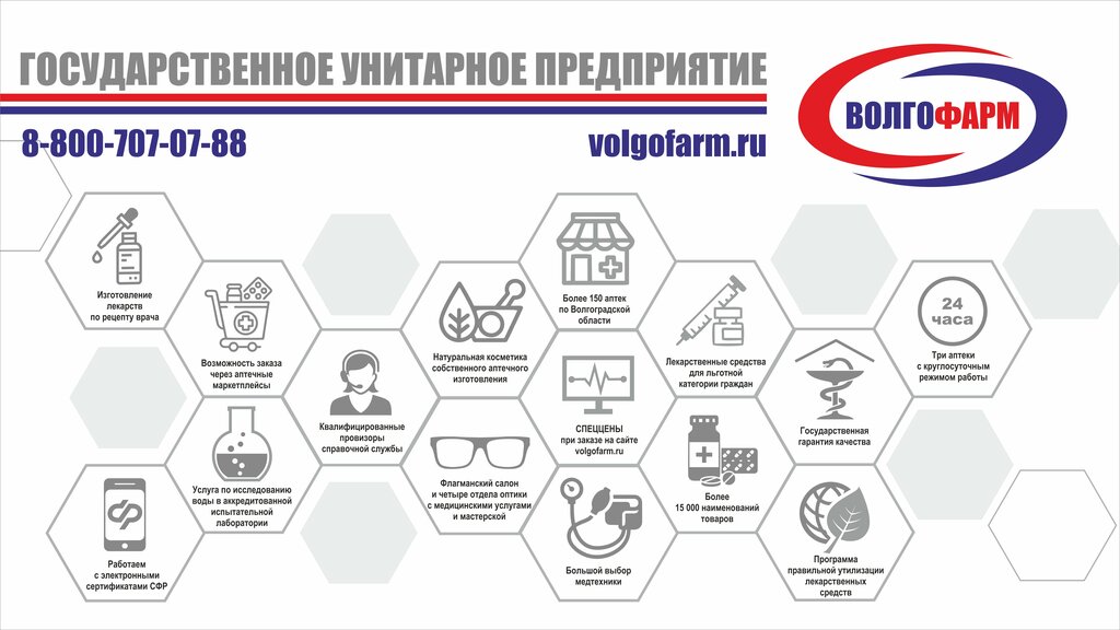 Eczaneler Волгофарм, Volgogradskaya oblastı, foto