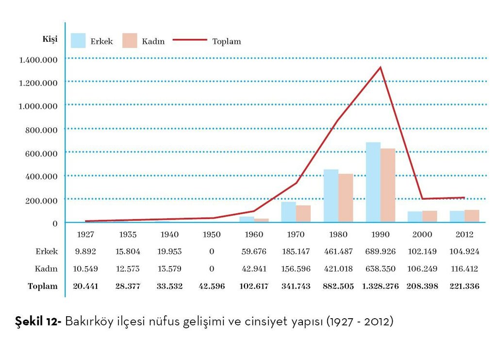 Kültür ve eğlence parkları 19 Mayıs Parkı, Şile, foto