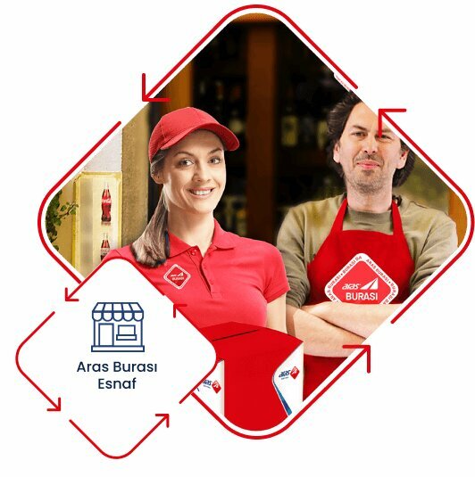 Kargo firmaları Aras Kargo, Altınordu, foto