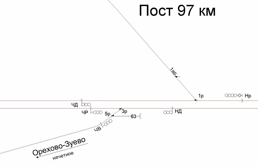 Yük istasyonu Post 97 Km, Moskova ve Moskovskaya oblastı, foto