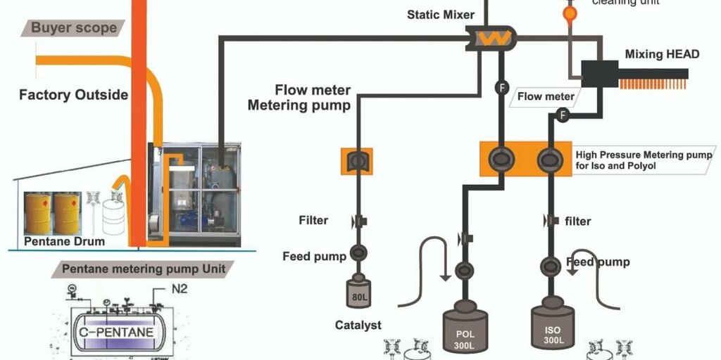 Sanayi kuruluşu Fineagles Advance Engineering - Branch Office, Çayırova, foto