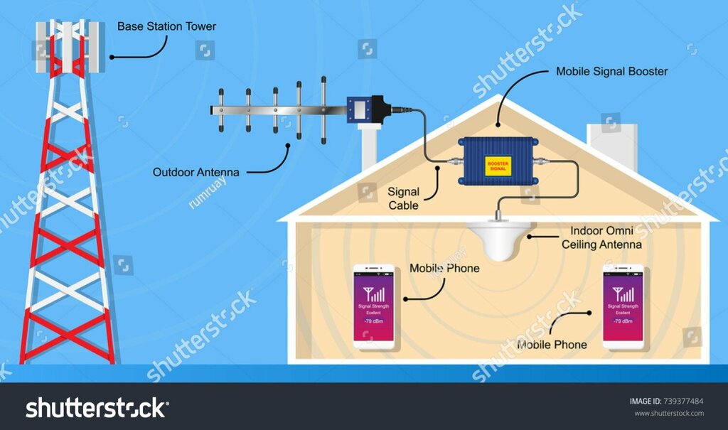 Bilişim firmaları Cellular Communication System Enhancement, Almatı, foto