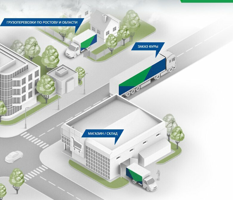 Nakliye firmaları Служба-перевозок61.рф, Rostov‑na‑Donu, foto