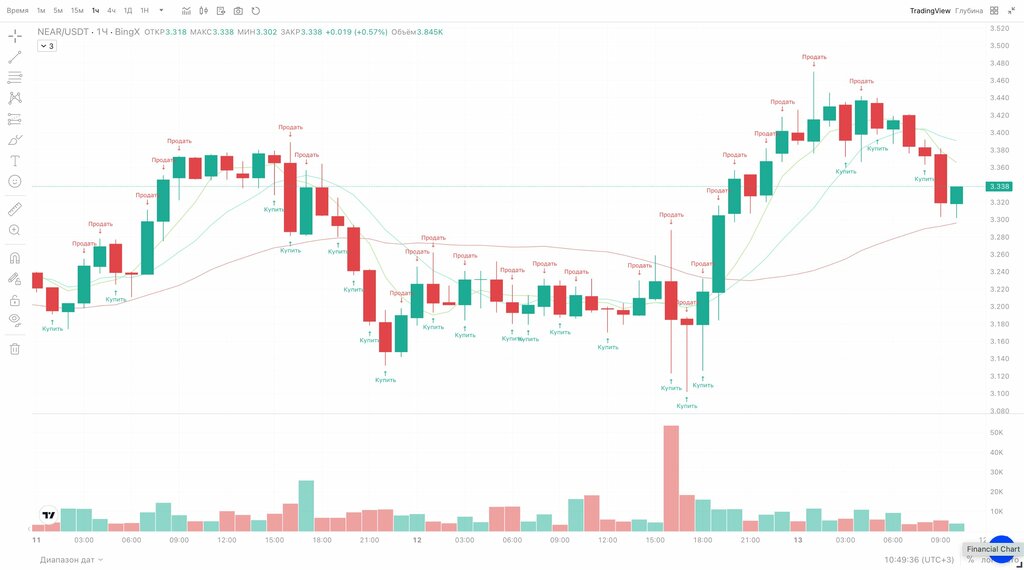 Borsalar Surf Capital – Торговый бот, Krasnoyarski krayı, foto