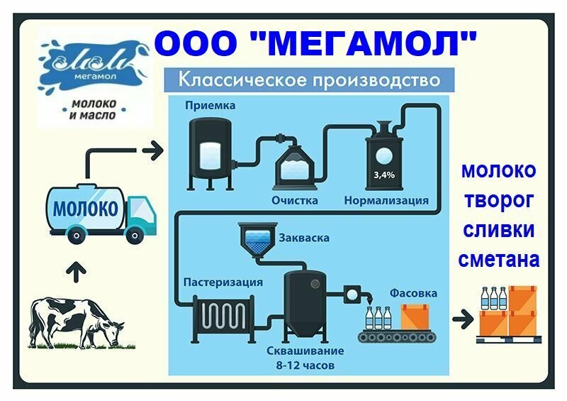 Toptan süt ürünleri Мегамол, Moskova ve Moskovskaya oblastı, foto
