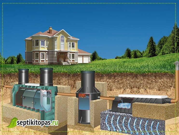 Temizlik ekipmanları SeptikiTopas, Moskova, foto