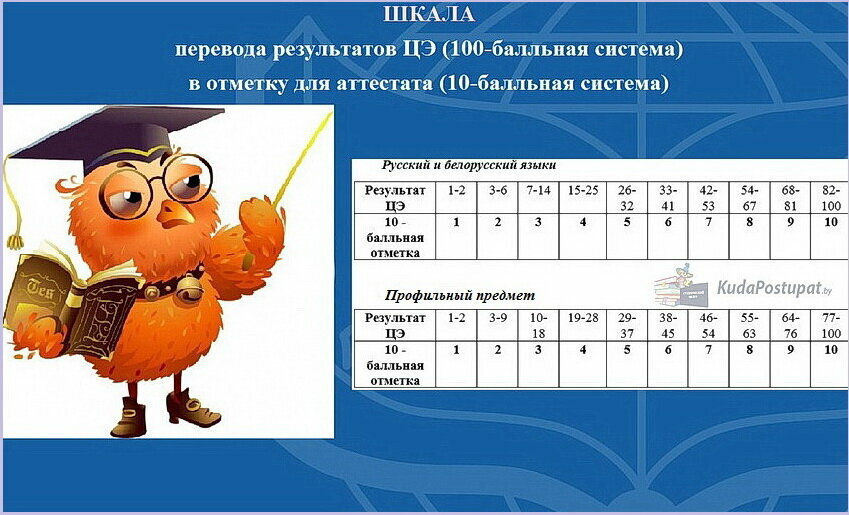 Ortaokul Srednyaya shkola Guo, Minskaya oblastı, foto