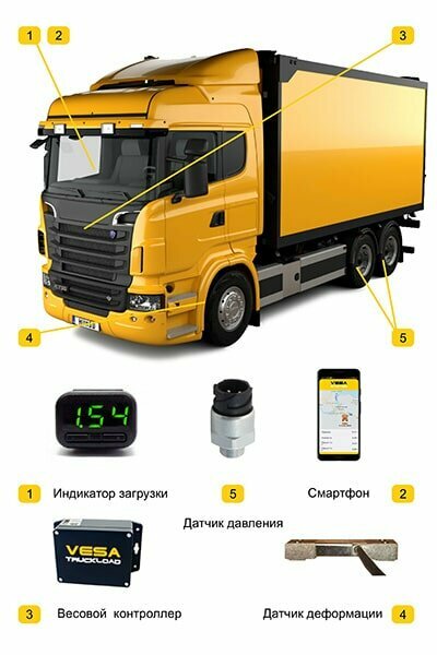 Otomobil servisi ВологдаТрансСервис, Vologda, foto