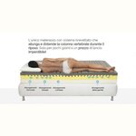Sogni&Relax (Apulia, Foggia, Via Telesforo), mobilya mağazaları  Foggia'dan